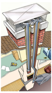 Chimney Efficiency & the Perfect Chimney System - Hudson Valley Chimney ...